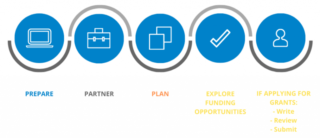 Getting Project Ready | Thriving Tennis Venues | Clubs | Tennis NSW