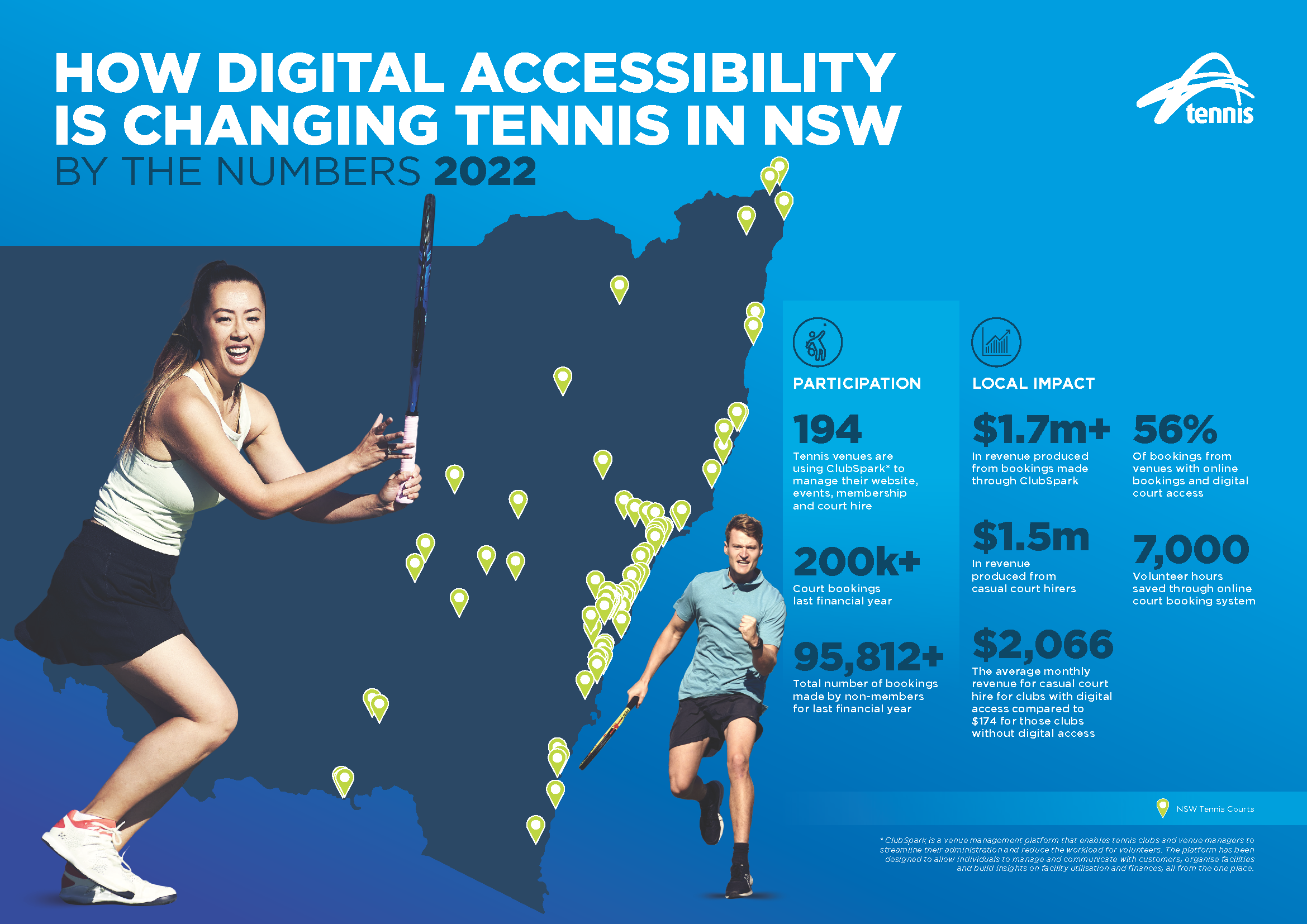 Digital Products | Clubs | Tennis NSW