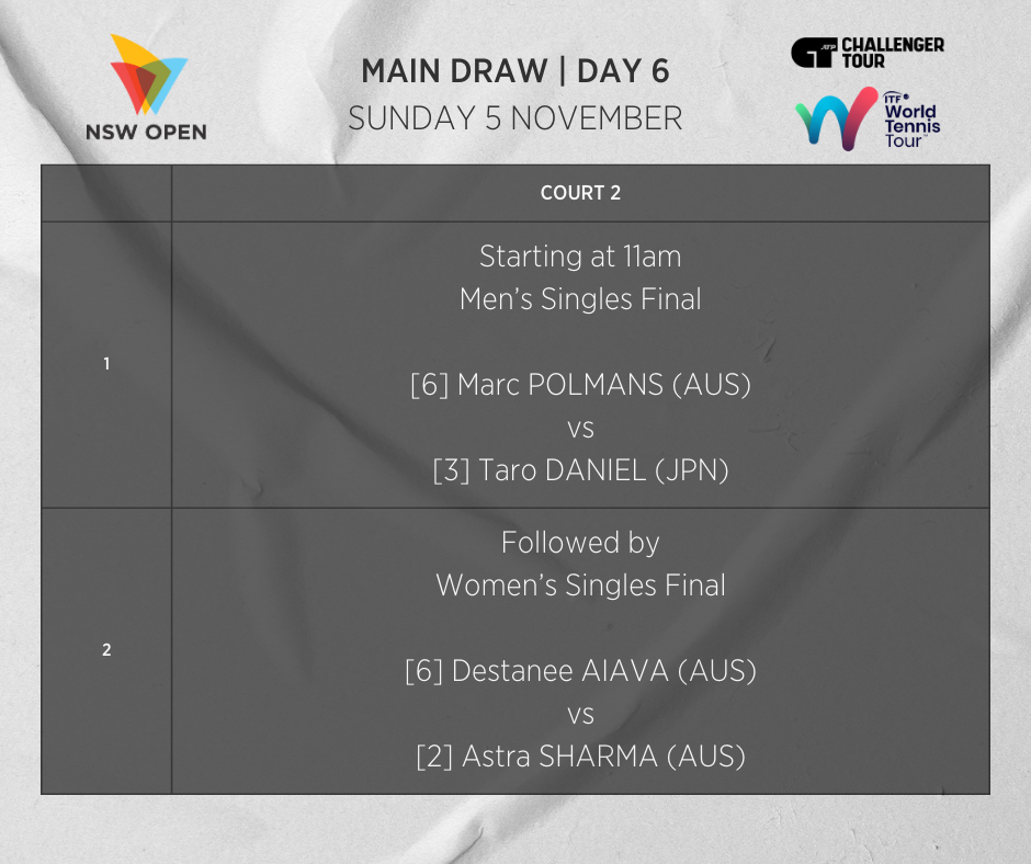 Polmans, Sharma and Aiava secure their spots in the 2023 NSW Open finals! | 4 November, 2023 ...