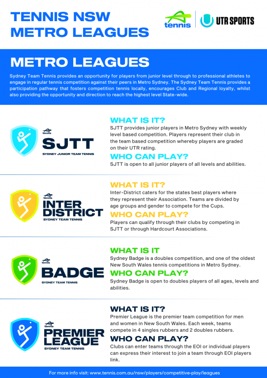 Metro Sydney | COMPETITIVE PLAY | Play | Tennis NSW