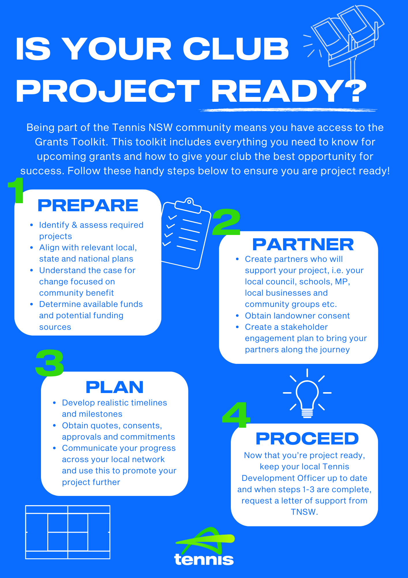 Project Ready Key Principles | Getting Project Ready | Thriving Tennis ...