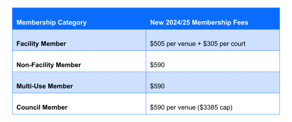 Important Membership Information Update | 16 April, 2024 | Tennis NSW