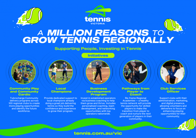 Sustainable Regional Tennis | Tennis Victoria