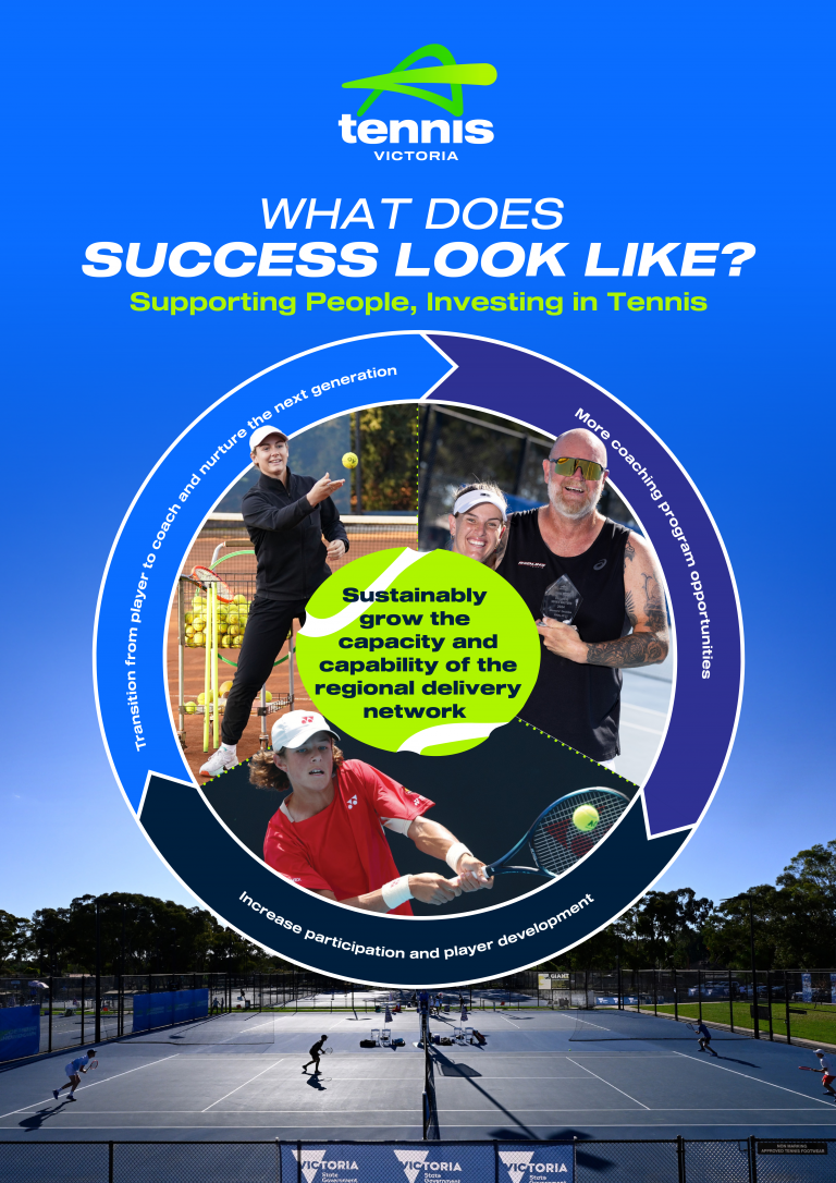 Sustainable Regional Tennis | Tennis Victoria