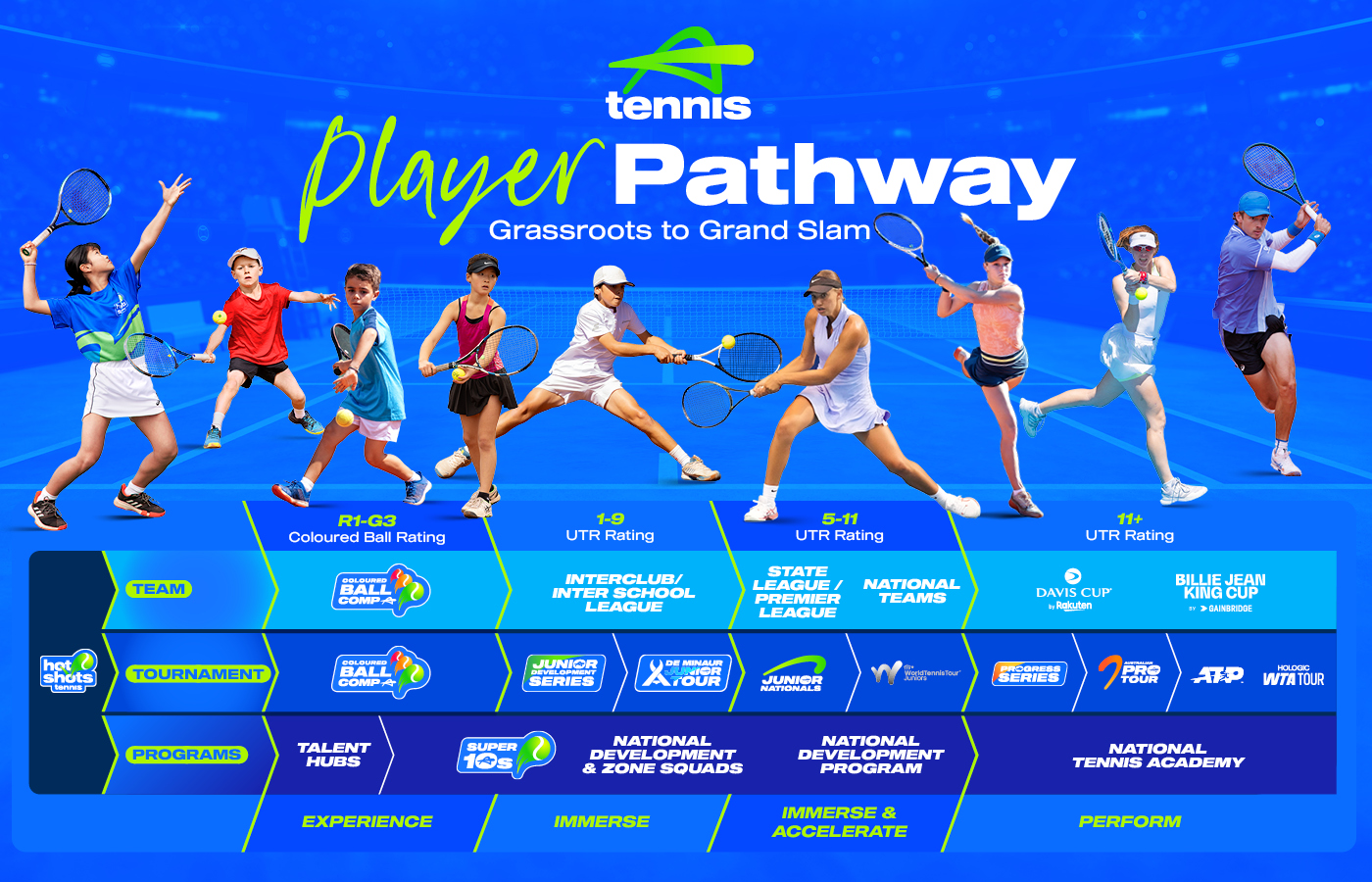 Compete | Tennis Australia